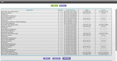 Netgear C6220 Wifi Netgear Communities
