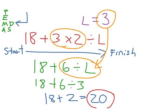 Topic 5 Expressions And Variables Math Math 4th Grade Variables