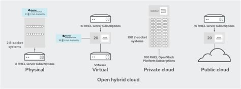 Red Hat Enterprise Linux Subscription Guide