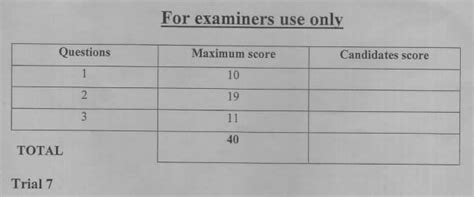 KCSE Past Papers KNEC KCSE Online Past Papers KNEC KCSE Results