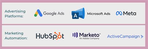 Data Strategy For Your Marketing Data Advance Metrics