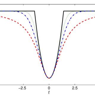 Truncated Quadratic Penalty In Example 2 I Black Full And Its Download Scientific Diagram