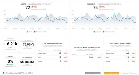 7 Databox Alternatives To Help You Make Data Driven Decisions