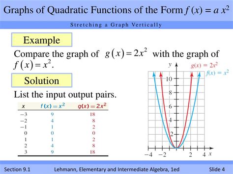 Ppt Quadratic Functions Powerpoint Presentation Free Download Id