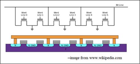 nor vs nand flash memory a comprehensive comparison