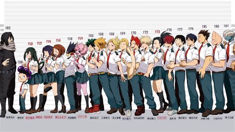 Mha Class 1a Wallpapers Wallpaper Cave