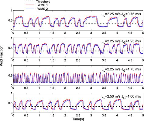 Time Series Associated With Threshold Download Scientific Diagram
