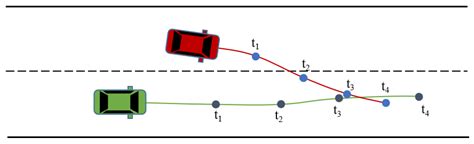 A Review Of Deep Learning Based Vehicle Motion Prediction For Autonomous Driving