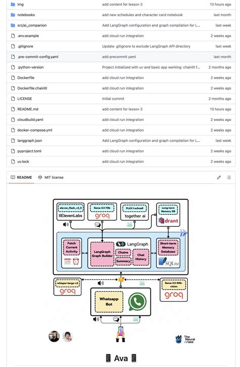 Machinelearning Artificialintelligence Generativeai Alex Razvant