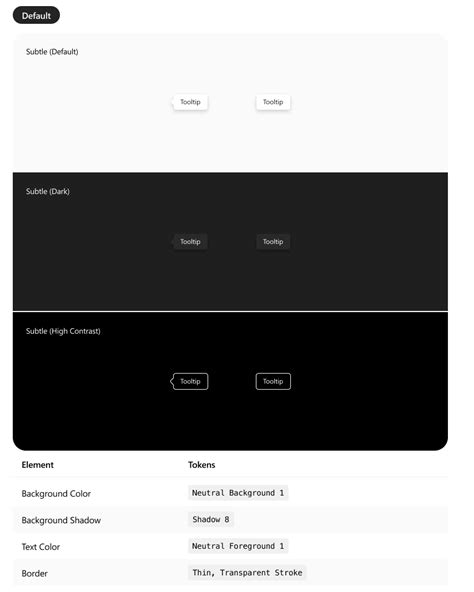 Vnext Tooltip In High Contrast Theme Missing Border · Issue 20177