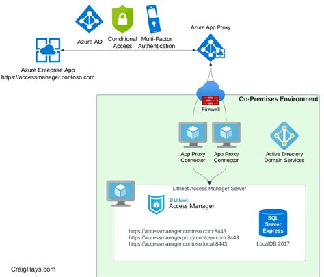 microsoft laps setup install use and secure with multi factor