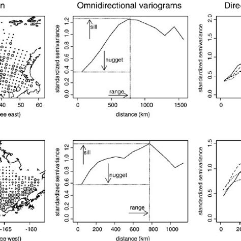 Plots Of Spatial Distributions Left Column And Omnidirectional