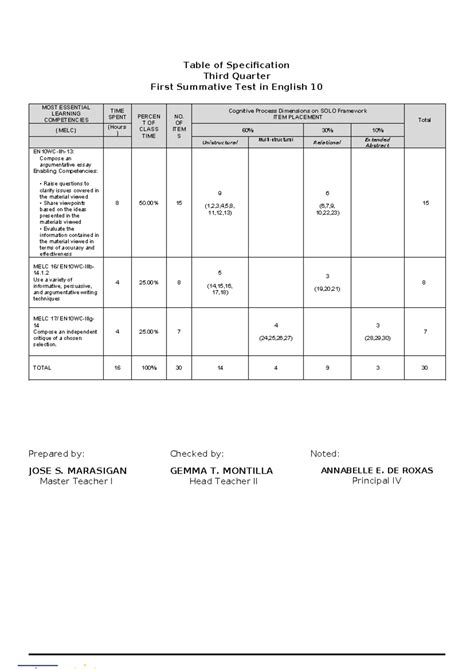 Tos Solo Framework Table Of Specification Third Quarter First