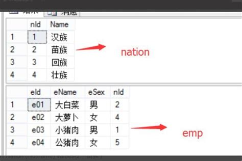 Sql 怎么通过多个条件连接2张表 百度经验