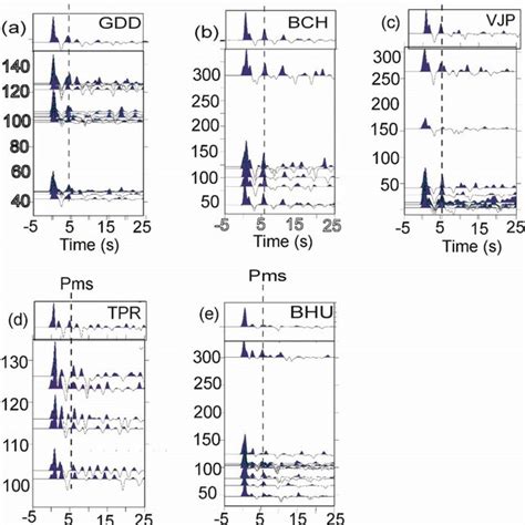 Individual Radial P Receiver Functions Stored According To Their Download Scientific Diagram