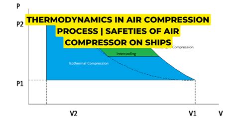 Isothermal And Adiabatic Air Compression Safeties In Compressor