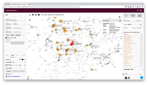Visualizing Every Job In The World Duarte O Carmo