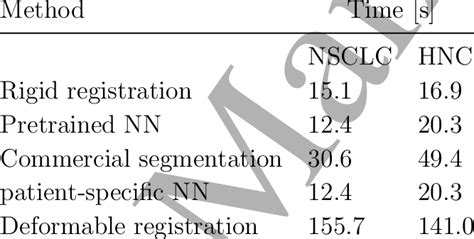 Average Time For Running Contour Propagation For Each Method And Dataset Download Scientific