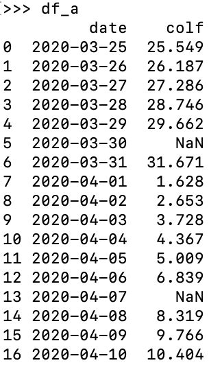 To Convert A Float64 Type Column Into An Int64 Or String Type Column In Python Short By T
