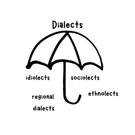 Dialecto Lengua Definición Y Significado