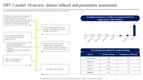 Gpt 3 Model Overview Dataset Utilized Chatgpt Openai Conversation Ai Chatbot Chatgpt Cd V Ppt Sample