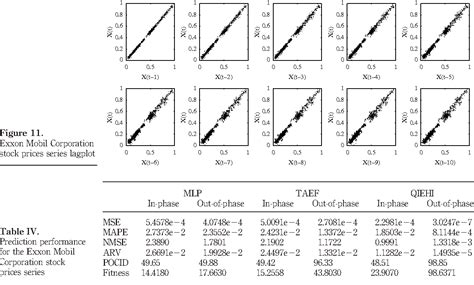 Table Iv From A Quantum Inspired Evolutionary Hybrid Intelligent Approach For Stock Market