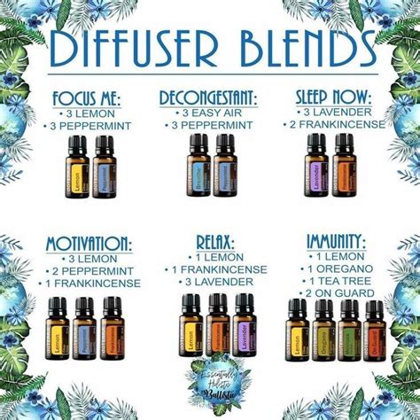 Pin On Essential Oils