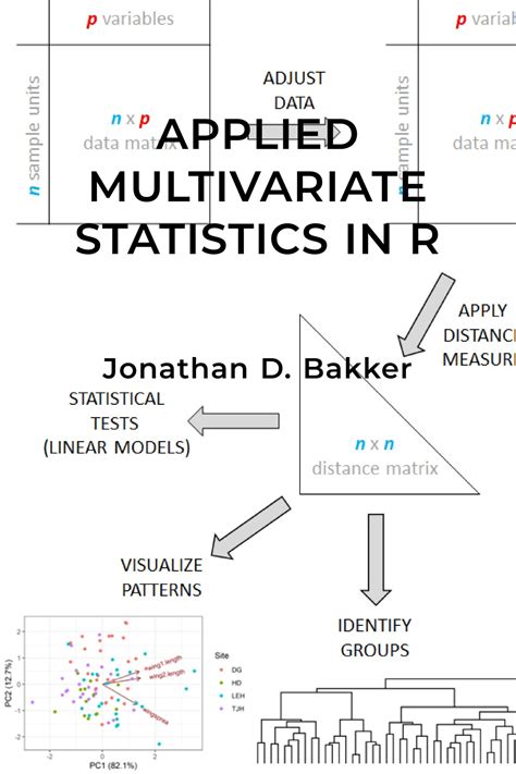 applied multivariate statistics in r simple book publishing