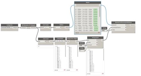 Dynamo For Civil 3d