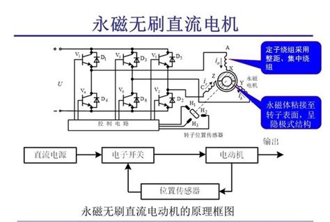 无刷电机 知乎