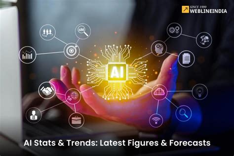Kiran P On Linkedin Top Ai Statistics To Know In 2024 And Beyond