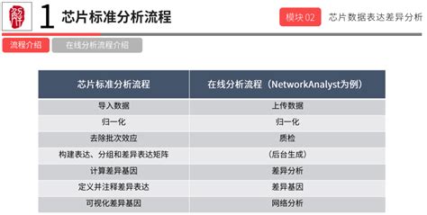geo差异表达分析 巧用geo2r，不会编程亦能玩转表达差异分析 csdn博客