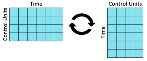 Understanding Synthetic Control Methods Towards Data Science