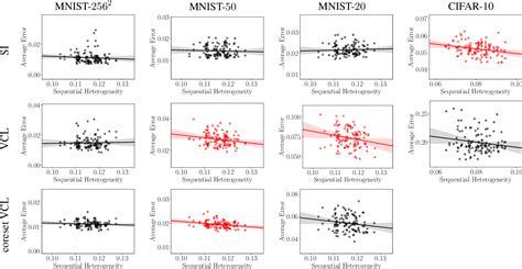 Figure 1 From Toward Understanding Catastrophic Forgetting In Continual Learning Semantic Scholar