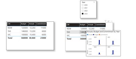 Hover Showing Two Years As Visual Microsoft Fabric Community