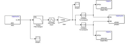 LAUNCHXL F28377S ADC TO PWM C2000 Microcontrollers Forum C2000