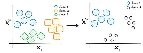 Beyond Binary Classification Breaking Down Multiple Logistic