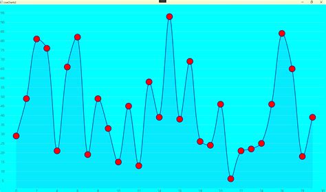 Wpf Livecharts2 Livechartscore Skiasharpview Wpf Fredgrit 博客园