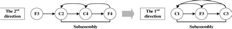 figure 2 from university of birmingham robotic disassembly re planning