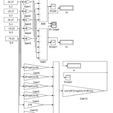 the simulink model of the forward kinematic download scientific diagram