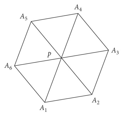 The Relationship Between A Point P And A Polygon A Inside The Download Scientific Diagram