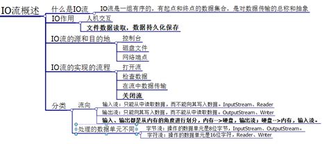 File Read And Write In Java IO Programmer Sought