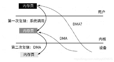Spdk探秘 基本框架及bdev范例分析spdk Rbd Bdev Csdn博客 Spdk探秘 基本框架及bdev范例分析spdk Rbd Bdev Csdn博客