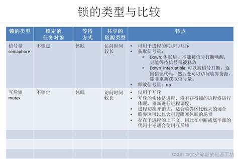 架构之路 38 ：目标系统 系统软件 Linux Os硬件设备驱动必须熟悉的六大工作机制之（并发与互斥、阻塞与非阻塞、异步通知）并