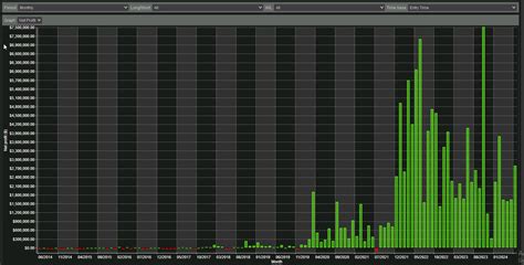 I Hate Algorithmic Trading Systems Guessing Clicking Is Easier Page