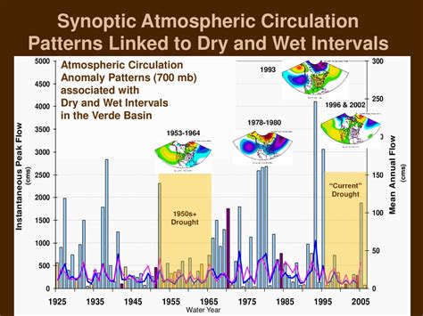 April 28 2008 Salt River Project Phoenix Az Ppt Download