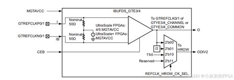 Ultrascalefpga中gty的tx路径时钟详解——以40g的eth Mac Ip为例mgtrefclk Csdn博客