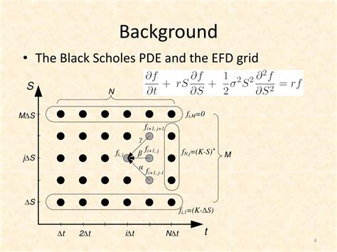 Ppt Optimising Explicit Finite Difference Option Pricing For Dynamic Constant Reconfiguration