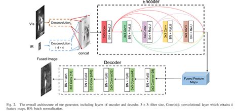 【图像融合】融合算法综述（持续更新）利用多通道的图像融合技术实现图像的增强问题的设计方案 Csdn博客