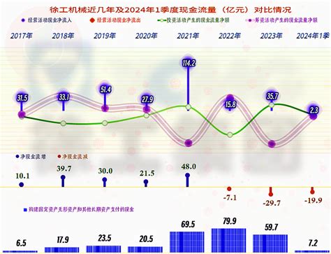 徐工机械在下跌的市场中，表现相对较好，国际化进程也在稳步推进 徐工集团工程机械股份有限公司（股票简称： 徐工机械 ）是中国工程机械行业的排头兵，在国内工程机械行业主营业务收入排名前三 雪球